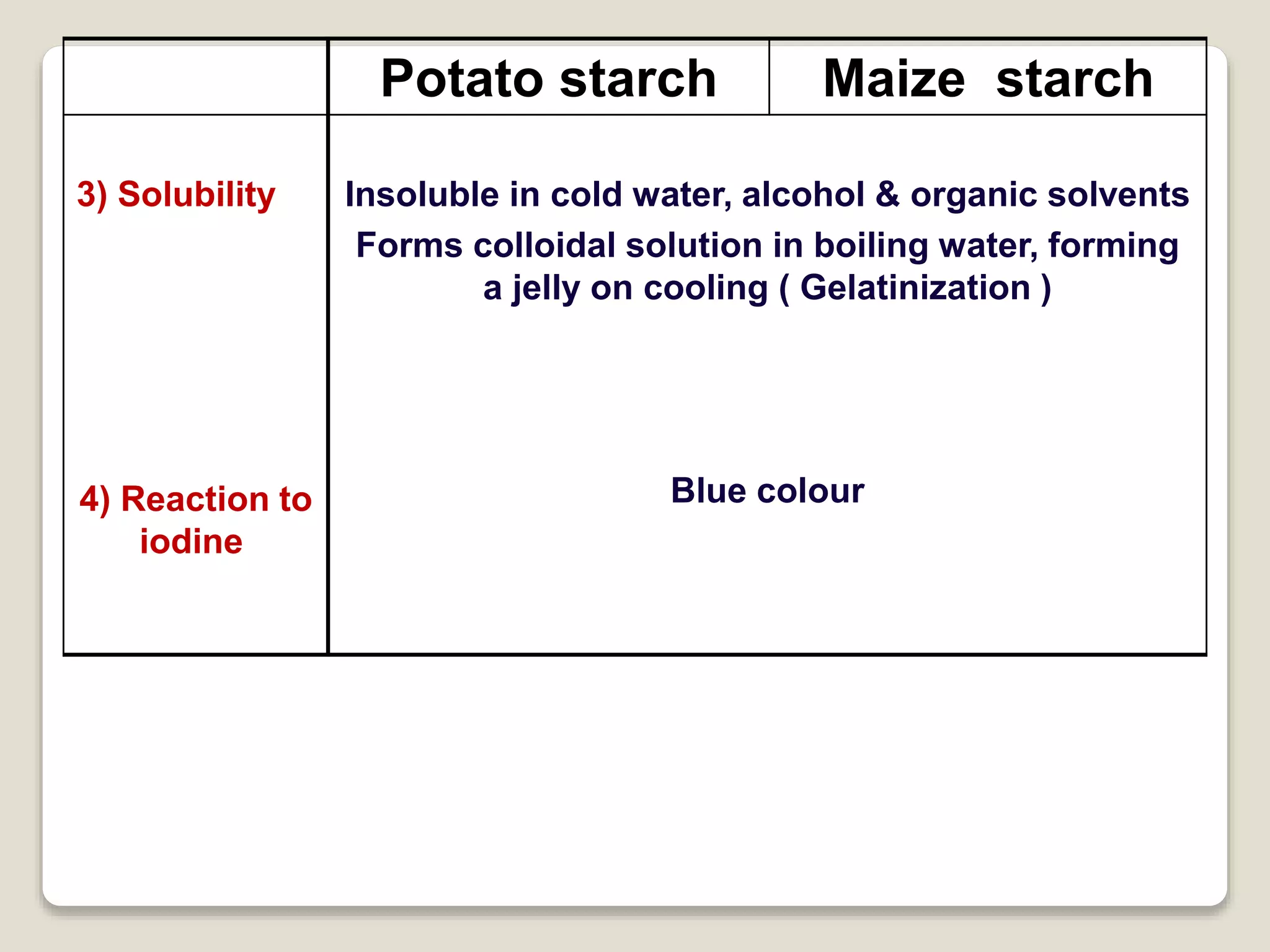 1. microscope, potato, maize | PPTX