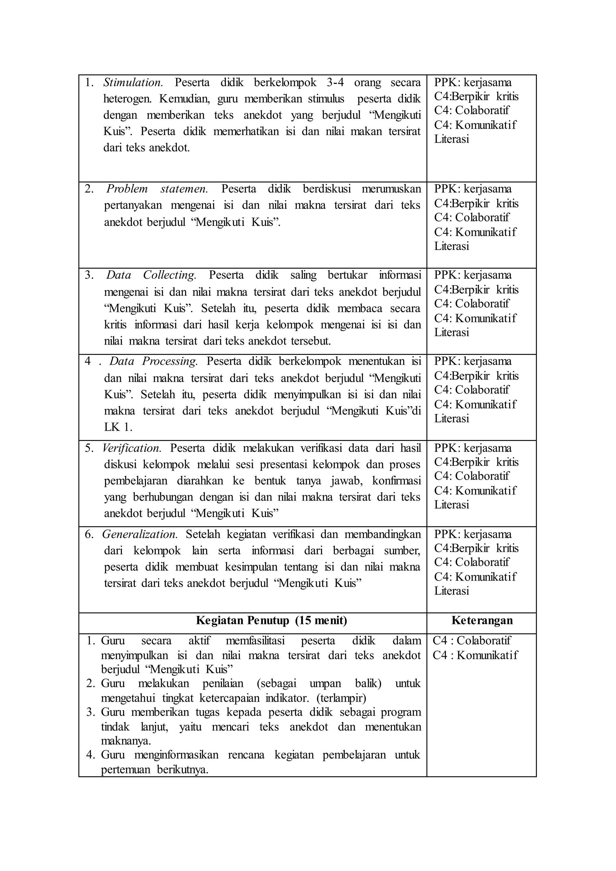 1. rpp 3.5 4.5 teks anekdot ppk | DOCX