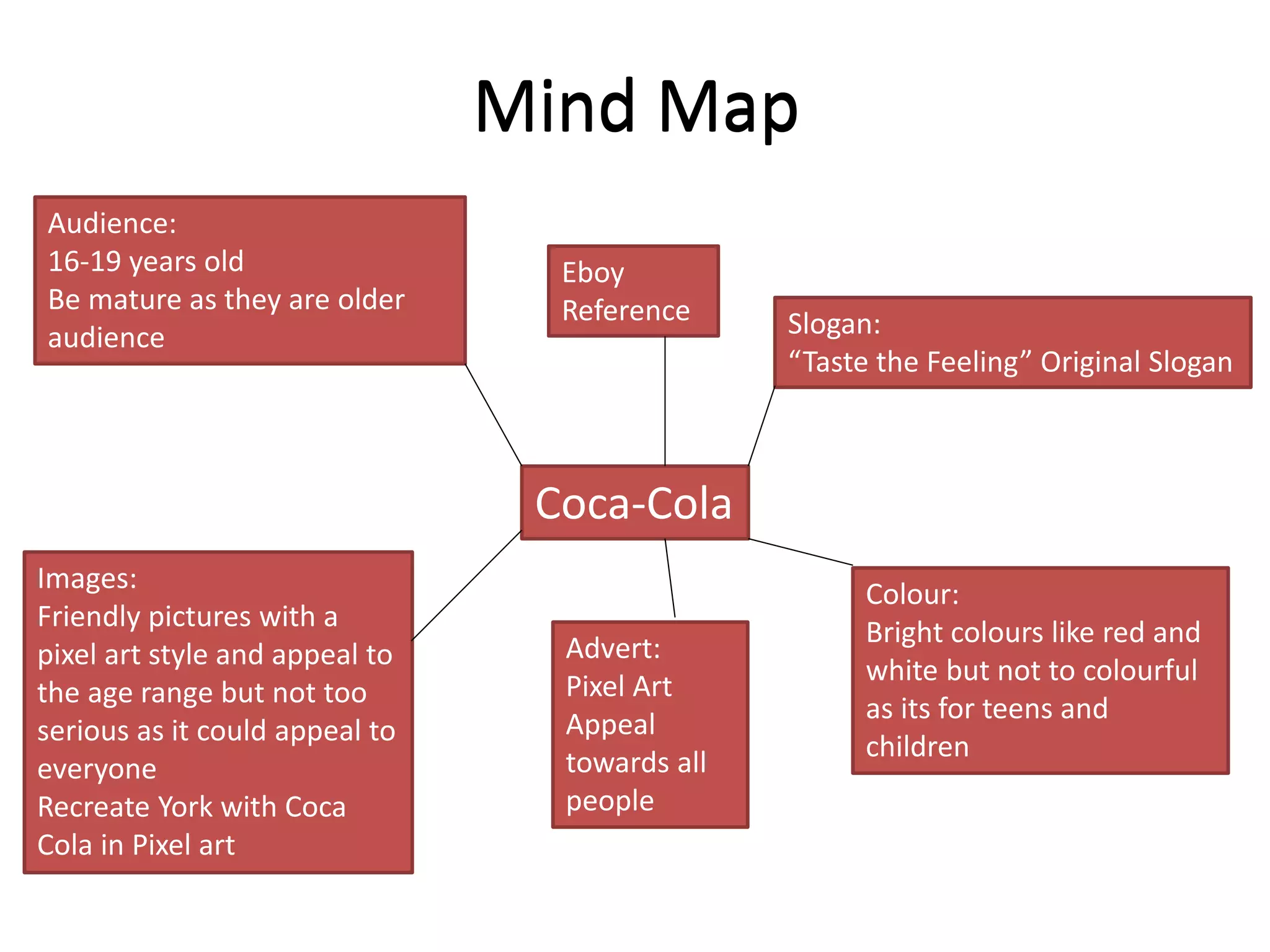 1. communication methods pro format coca cola 8 | PPTX