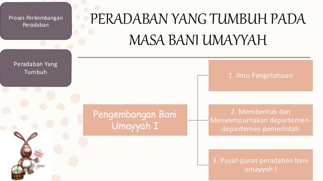 PERKEMBANGAN PERADABAN DAN ILMU PENGETAHUAN PADA MASA BANI UMAYYAH PERKEMBANGAN PERADABAN DAN ILMU PENGETAHUAN PADA MASA BANI UMAYYAH
