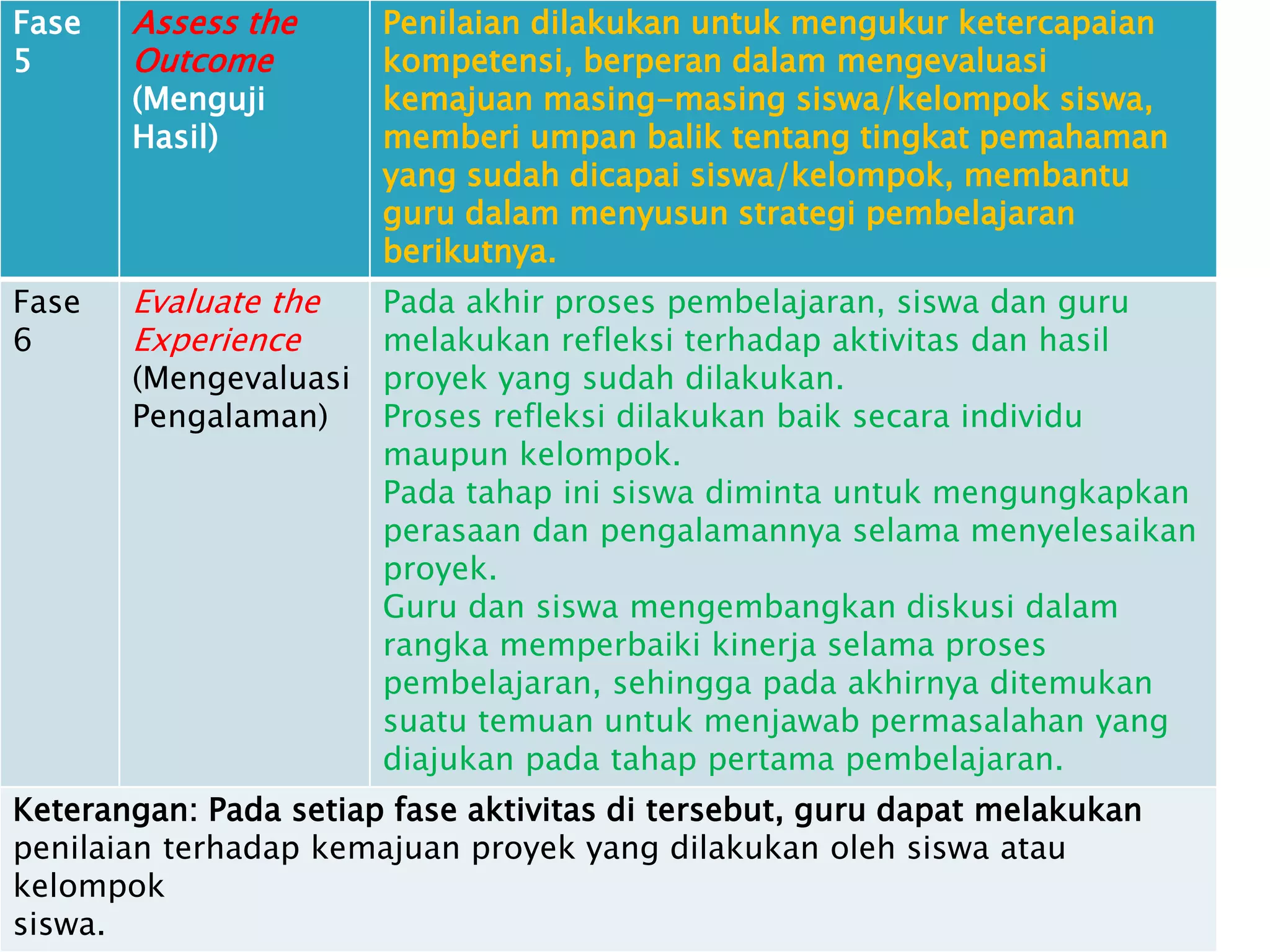 1. model pemb. proyek | PPTX