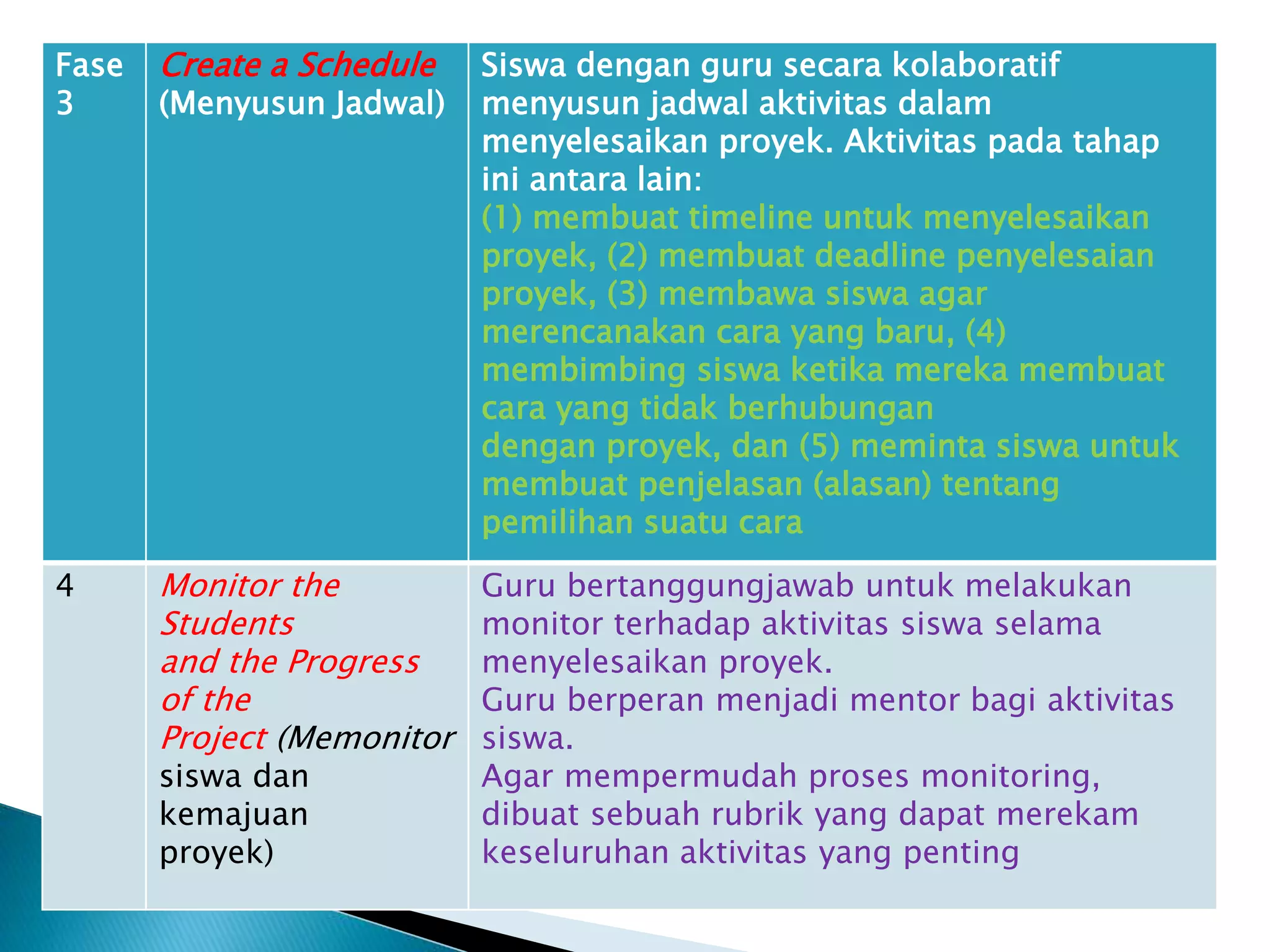 1. model pemb. proyek | PPTX