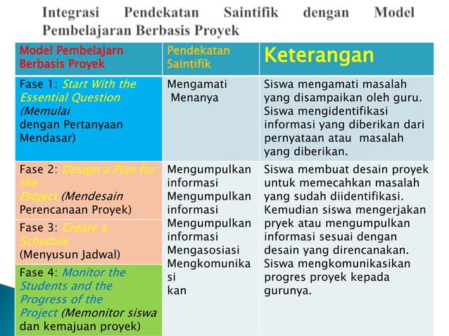 1. model pemb. proyek | PPTX