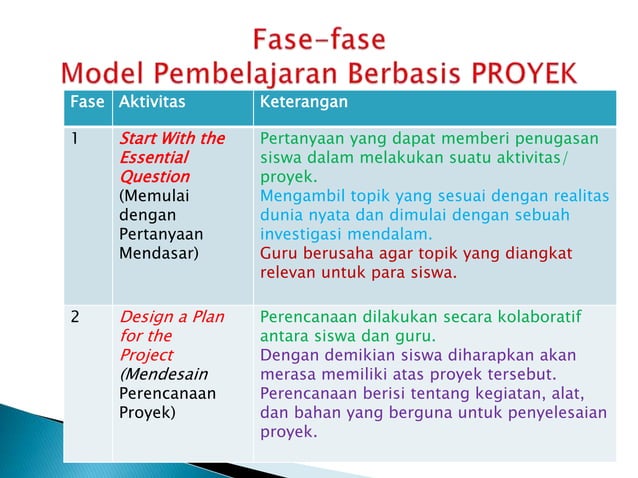 1. model pemb. proyek | PPTX
