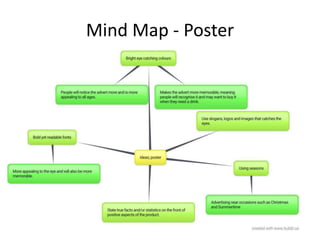 1. Communication Methods Evaluation | PPT