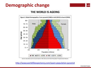 Ageing - introduction | PPTX