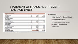 Essentials of financial reporting | PPTX