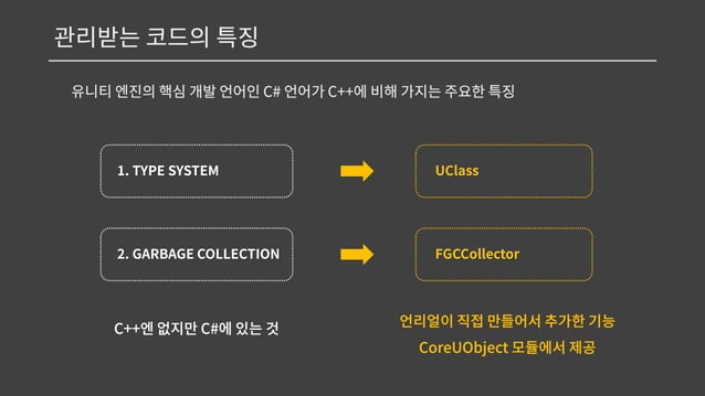 [IGC2018] 청강대 이득우 - 언리얼에디터확장을위해알아야할것들 | PDF