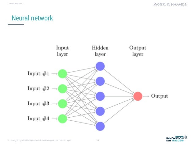 Integrating AI techniques to build meaningful product concepts (by Jo…