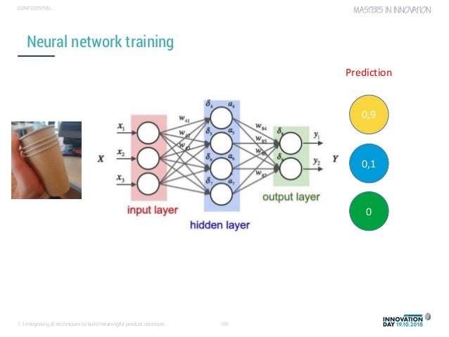 Integrating AI techniques to build meaningful product concepts (by Jo…
