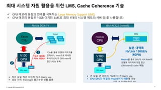 [IBM 김상훈] AI 최적화 플랫폼 IBM AC922 소개와 활용 사례 | PPT