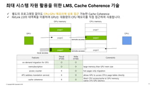 [IBM 김상훈] AI 최적화 플랫폼 IBM AC922 소개와 활용 사례 | PDF