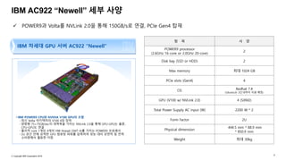 [IBM 김상훈] AI 최적화 플랫폼 IBM AC922 소개와 활용 사례 | PDF