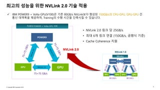 [IBM 김상훈] AI 최적화 플랫폼 IBM AC922 소개와 활용 사례 | PDF