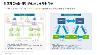 [IBM 김상훈] AI 최적화 플랫폼 IBM AC922 소개와 활용 사례 | PDF