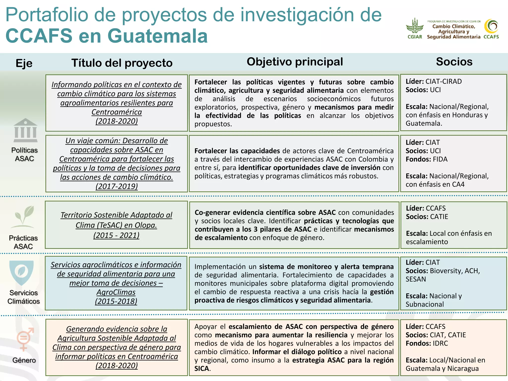 Presentación Programa CCAFS - Taller Género | PDF