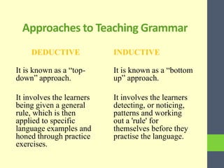 1. A Student-Centered Contextualized Approach to Teaching Grammar | PPTX