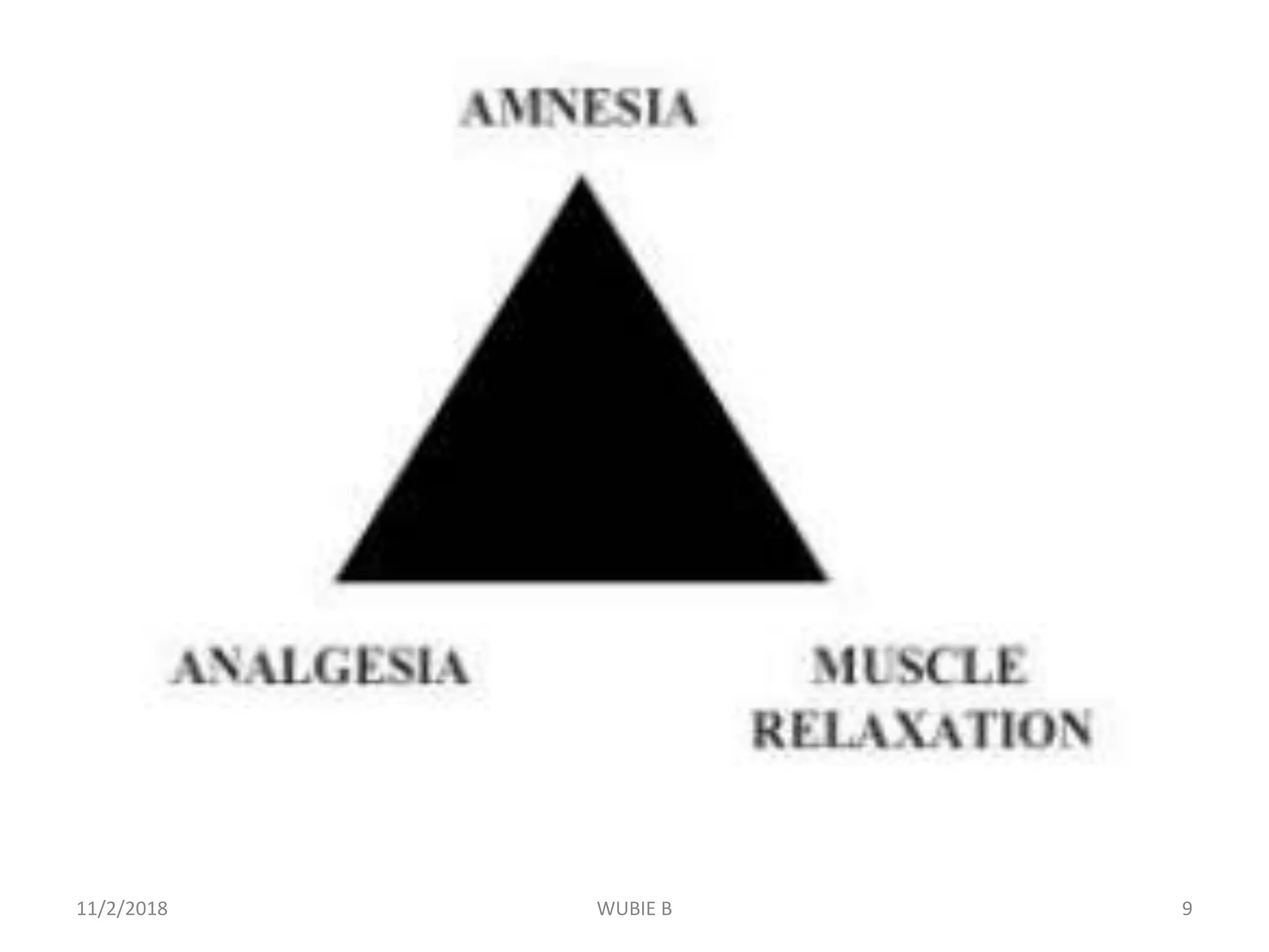 1.introduction to anaesthesia wubieeeee copy | PPTX