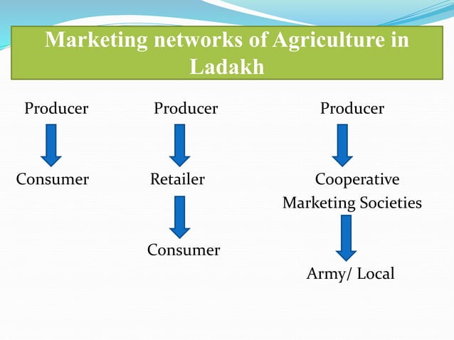agriculture status of ladakh | PPTX | Agriculture | Industries