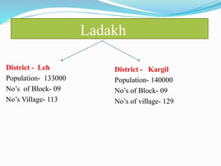 agriculture status of ladakh | PPTX