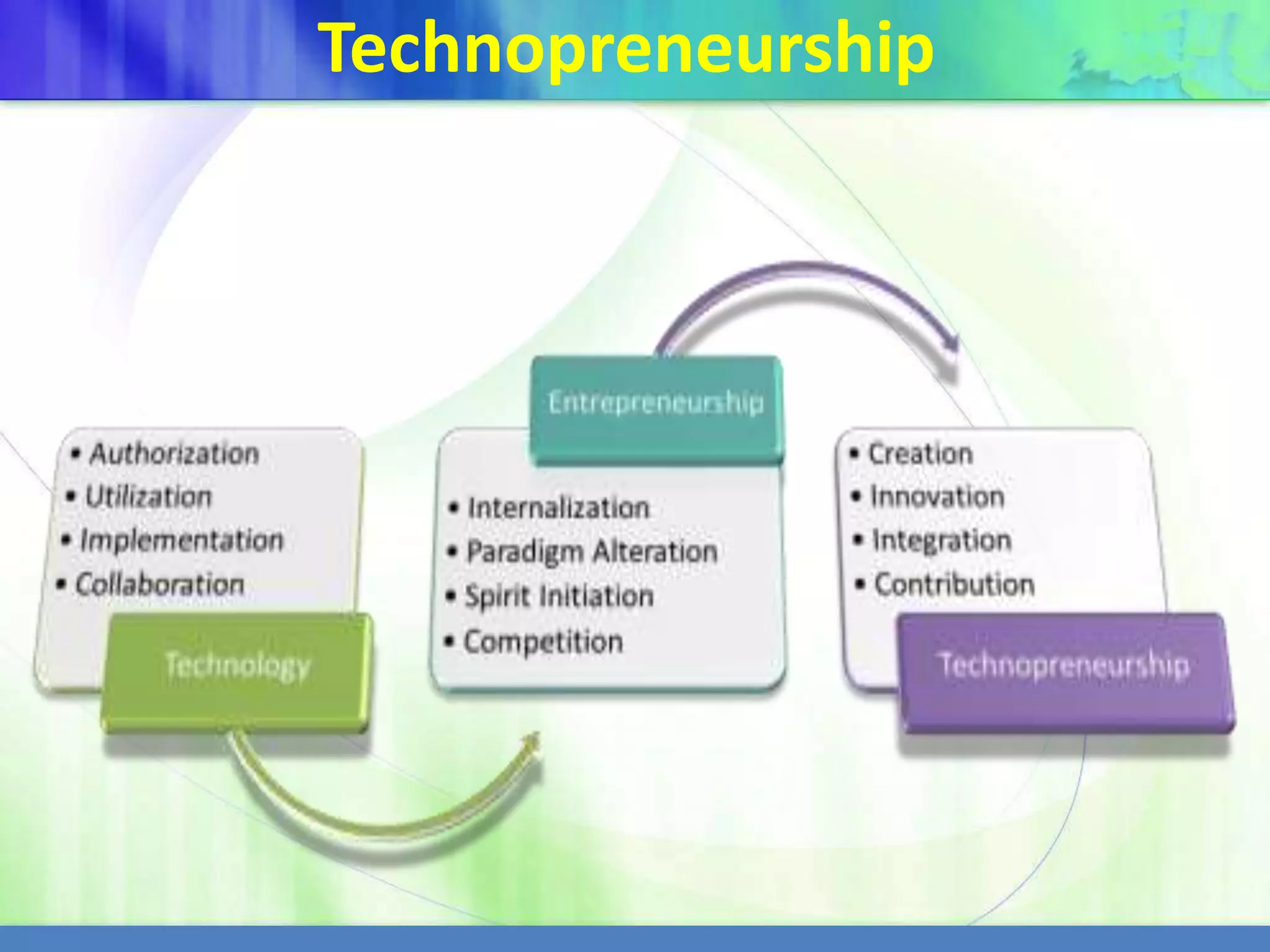 Apa itu Technopreneurship?_. materi Seminar Technopreneurship di Univ ...