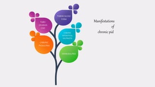 Pelvic Inflammatory Disease | PPTX