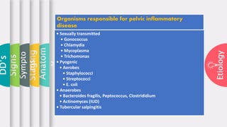 Pelvic Inflammatory Disease | PPT