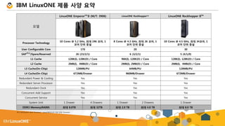 [IBM 서버] 가장 강력한 보안을 자랑하는 서버시스템 Linuxone 을 소개합니다. | PPT
