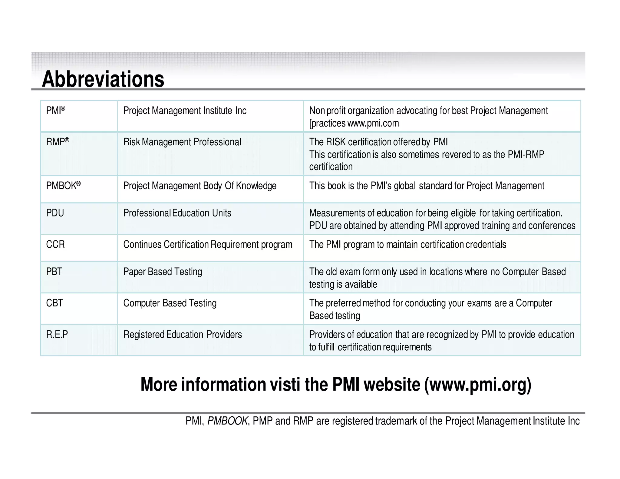 Project Management abbreviations | PDF