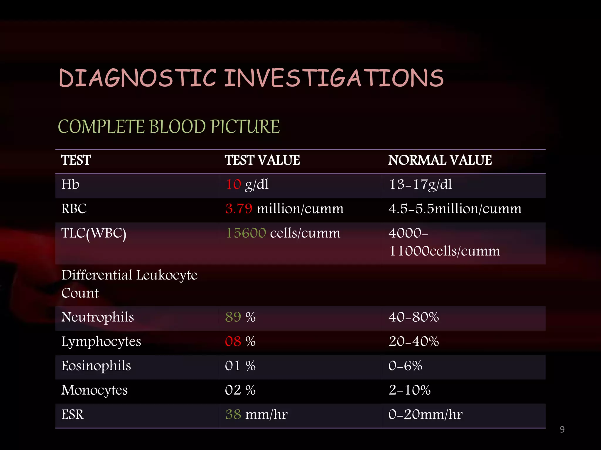case presentation on CKD | PPTX