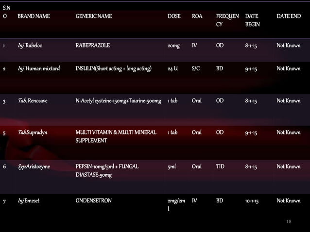 case presentation on CKD | PPTX