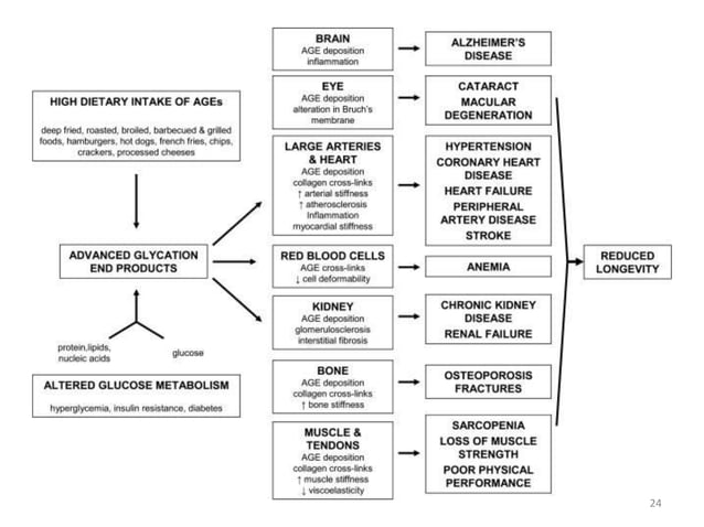case presentation on CKD | PPTX