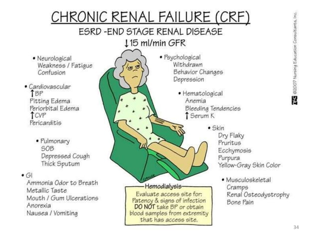 case presentation on CKD | PPTX