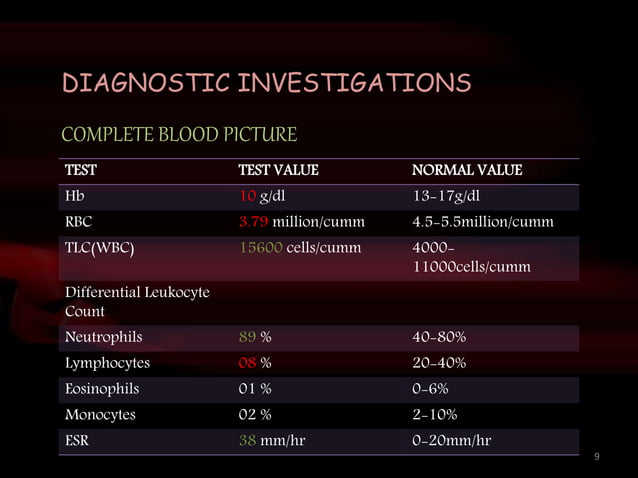 case presentation on CKD | PPTX