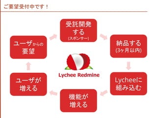 【第3回ユーザ会】Lychee Redmine最新機能紹介 | PDF | Technology & Computing