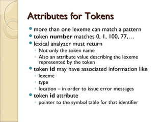 1.Role lexical Analyzer | PPT