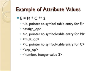 1.Role lexical Analyzer | PPT