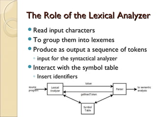 1.Role lexical Analyzer | PPT