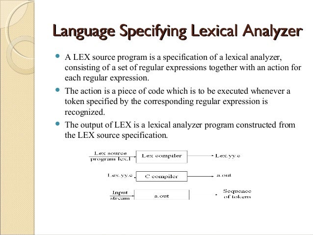 1.Role lexical Analyzer