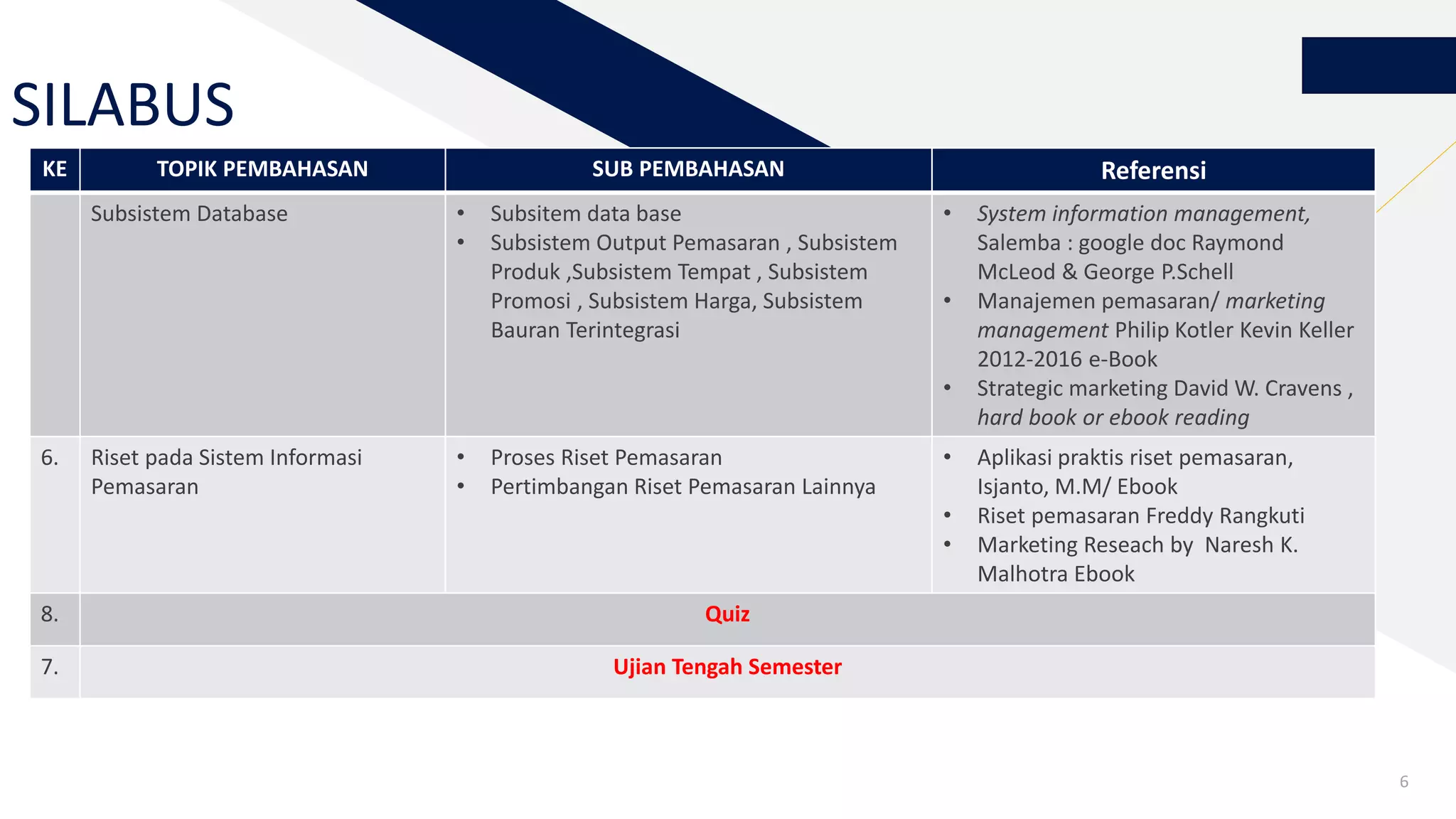 modul marketing system information | PPTX