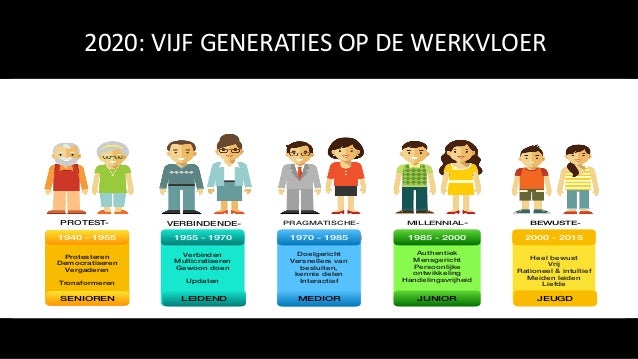 Presentatie Generaties op de werkvloer van Bontekoning [Generatiewerk]