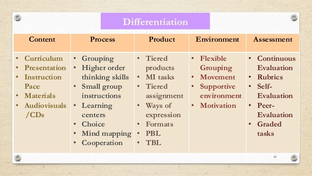 1. Differentiating Instruction in EFL Classes