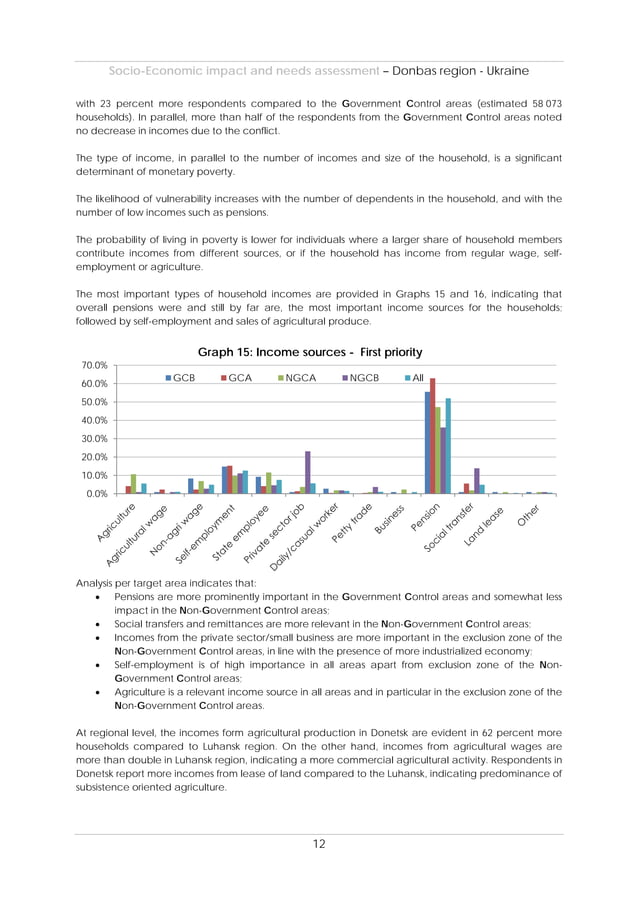 Socio-economic impact and needs assessment | PDF