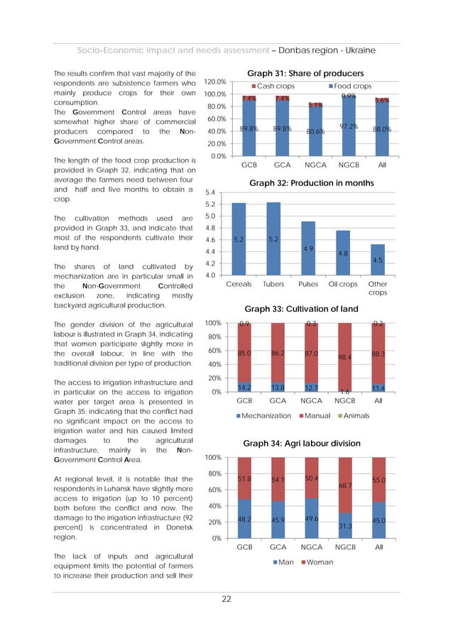 Socio-economic impact and needs assessment | PDF