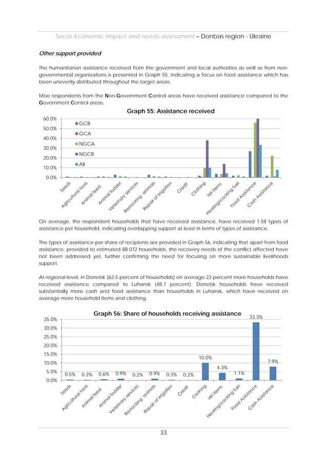 Socio-economic impact and needs assessment | PDF