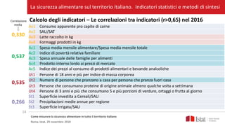 R. Gismondi, Come misurare la sicurezza alimentare in tutto il ...