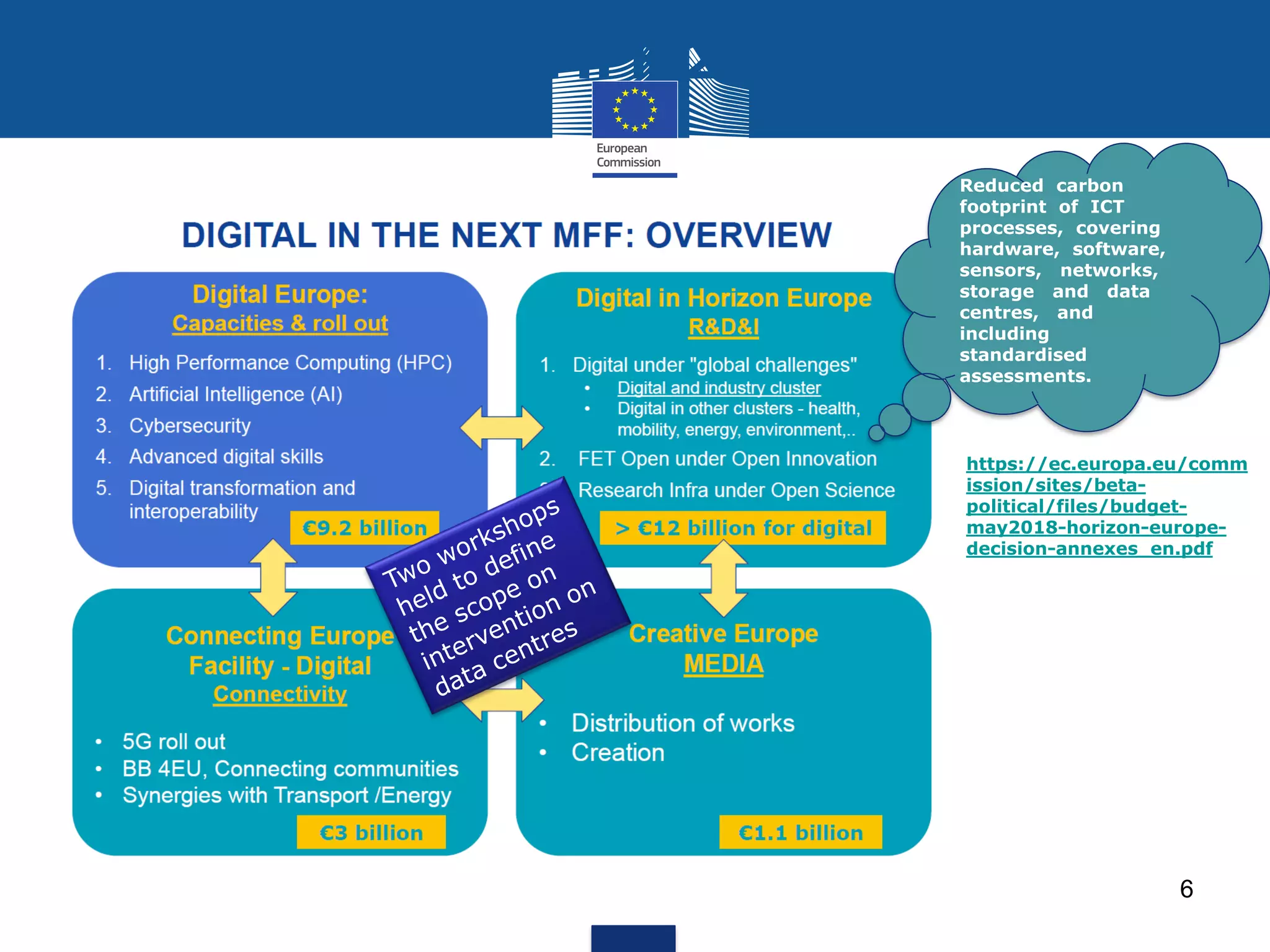 Green ICT and future policy vision under Horizon Europe | PPT