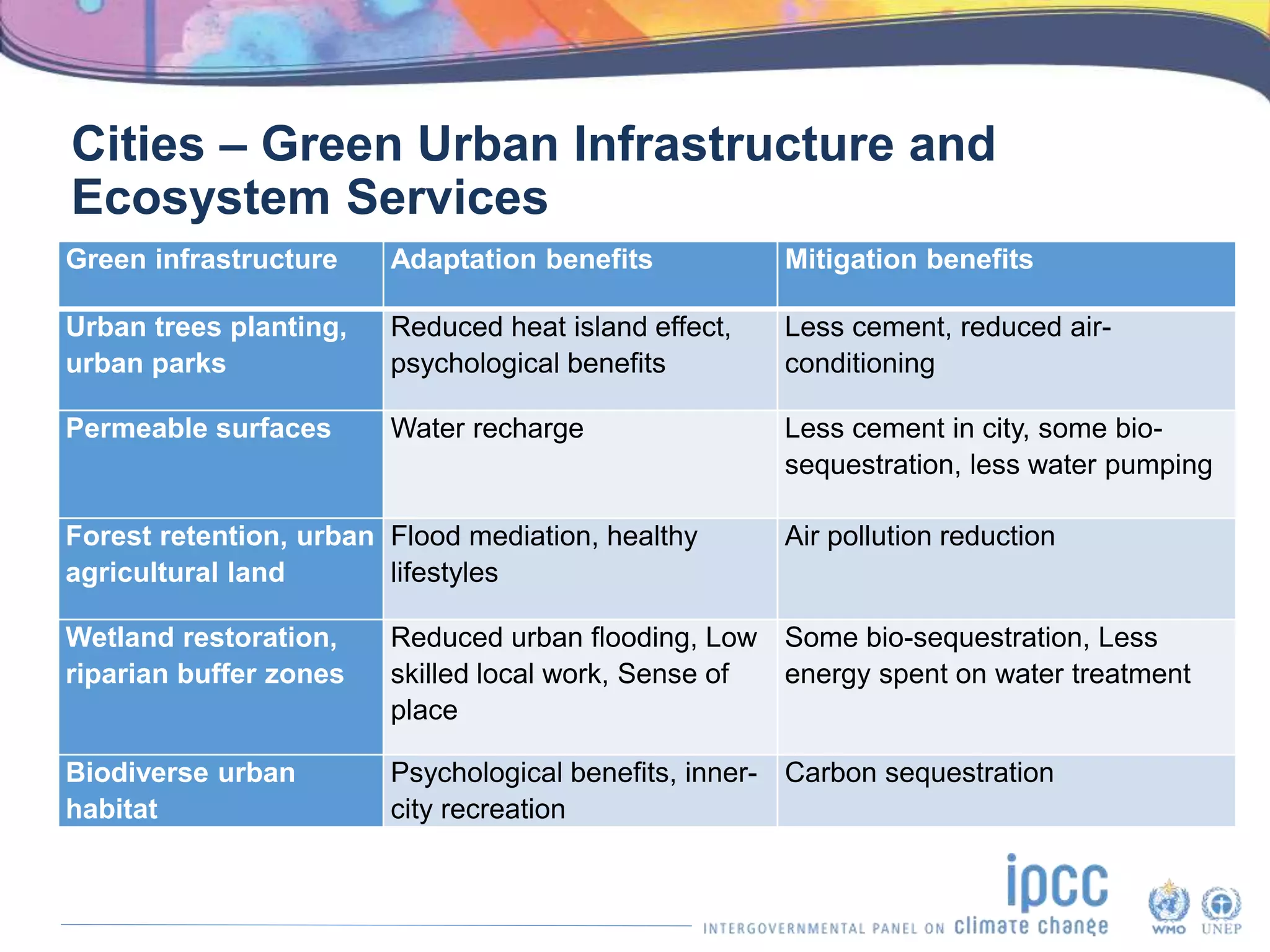 Cities and Climate Change - Cities and climate change adaptation | PPTX