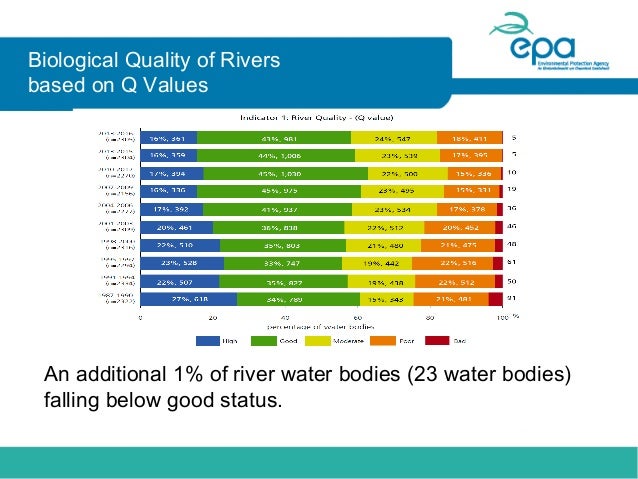 1. Water quality and us - Andy Fanning, EPA