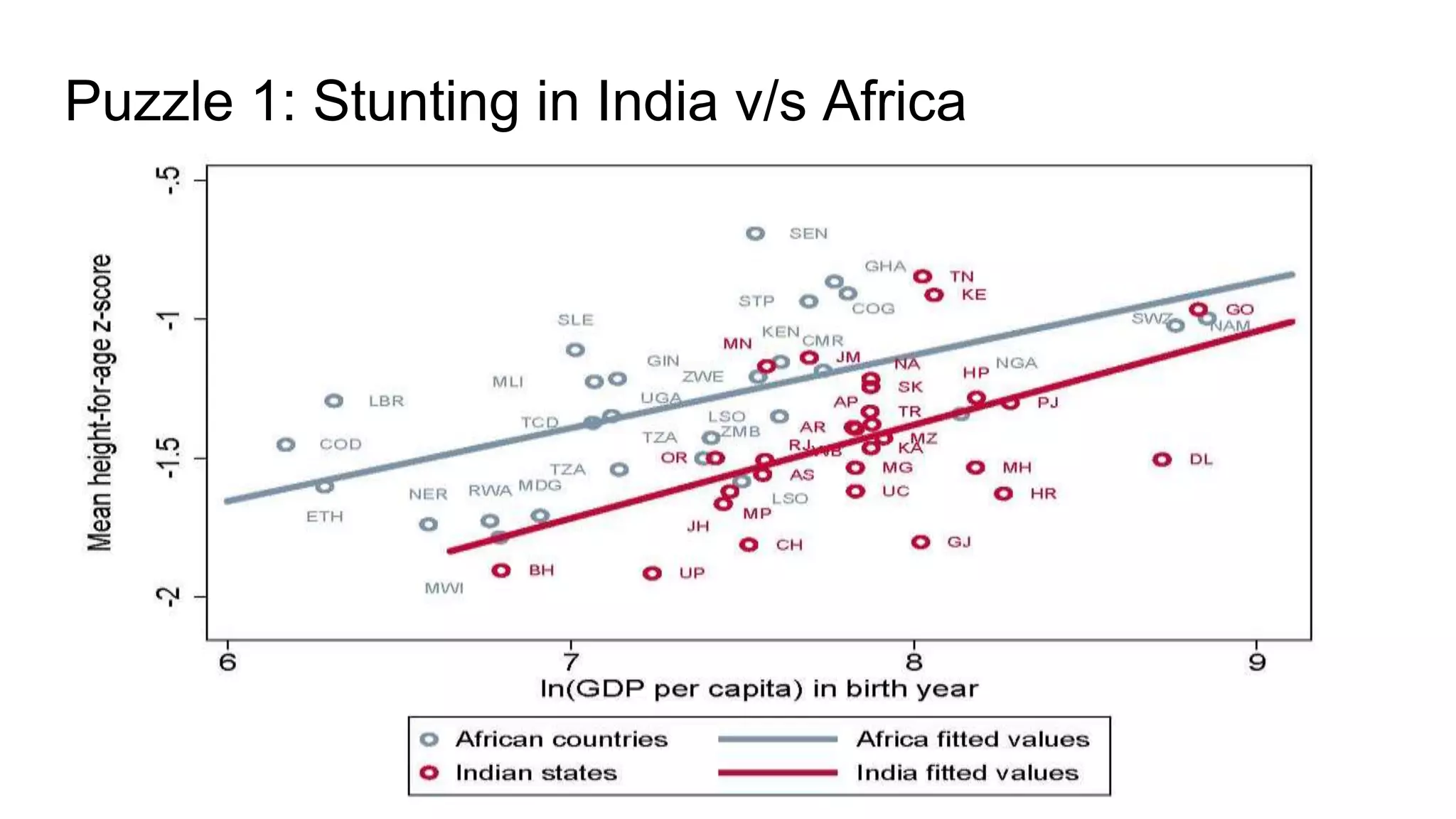 Rohini Pande, Harvard University and EPoD - Global interventions to ...